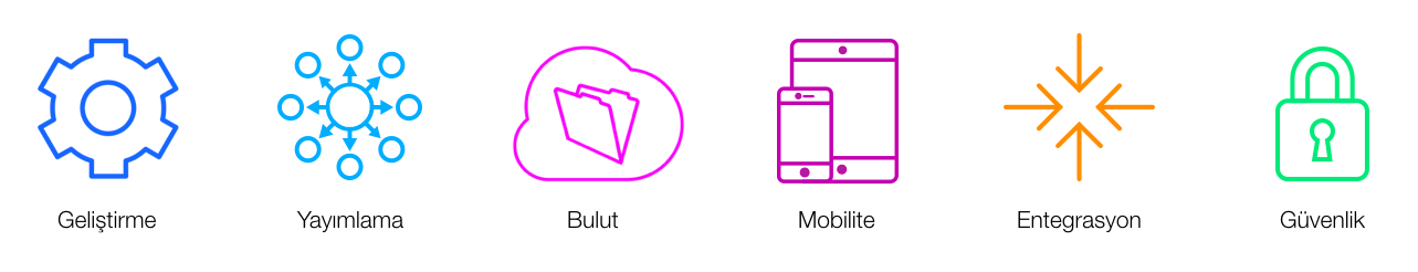 filemaker pro – FileMaker Destek