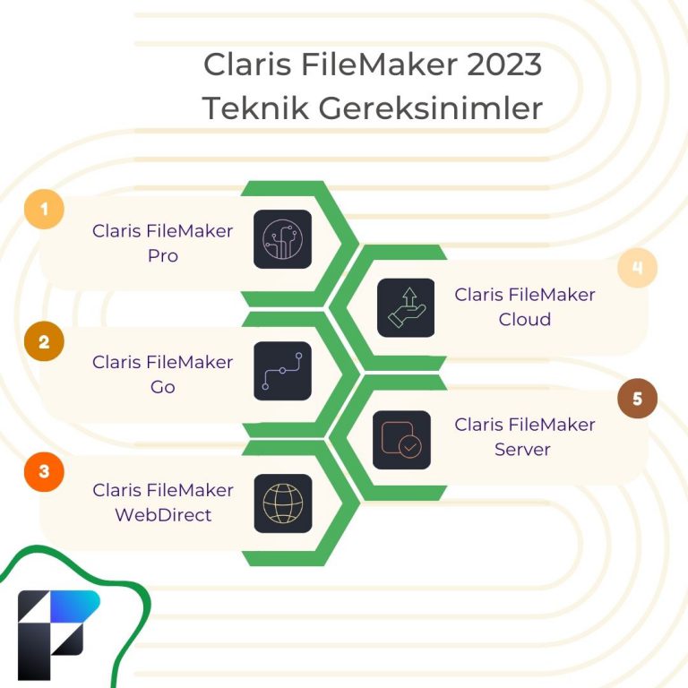 Claris FileMaker 2023 Teknik Gereksinimler – FileMaker Destek